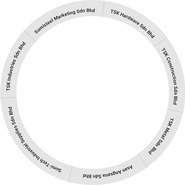 TSK Group - Scaffolding Supplier Johor Bahru (JB) :: Plasma Cutting Services | Mild Steel | Paip ...
